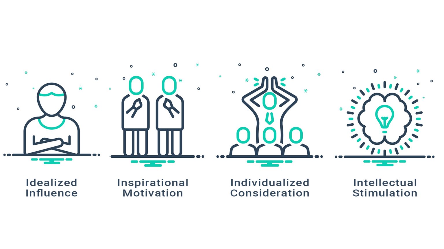 Are You a Transformational Leader? | Private Corporate Counsel Blog